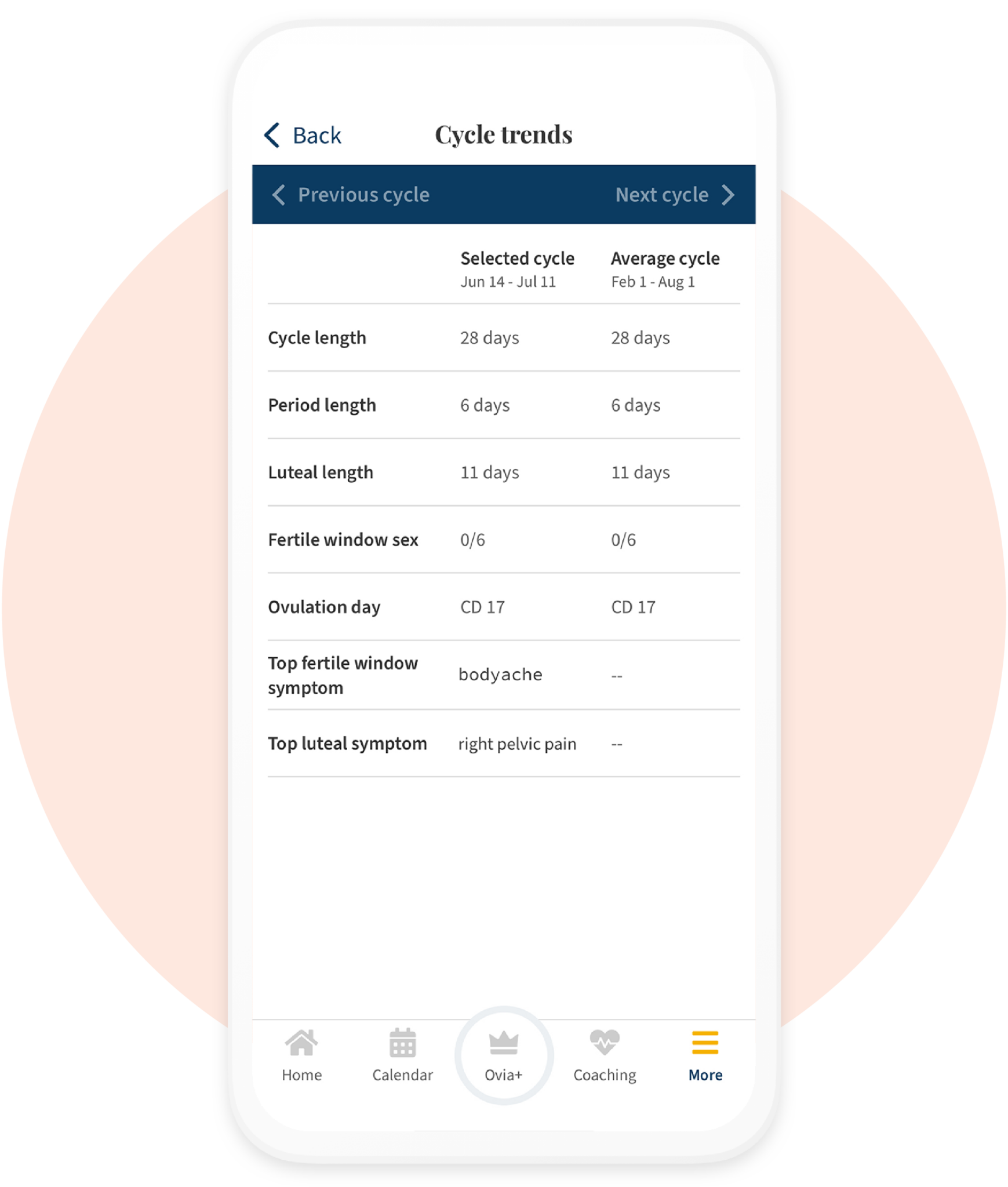Cycle Tracking - Ovia Health