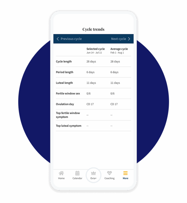 Cycle tracking - Ovia Health